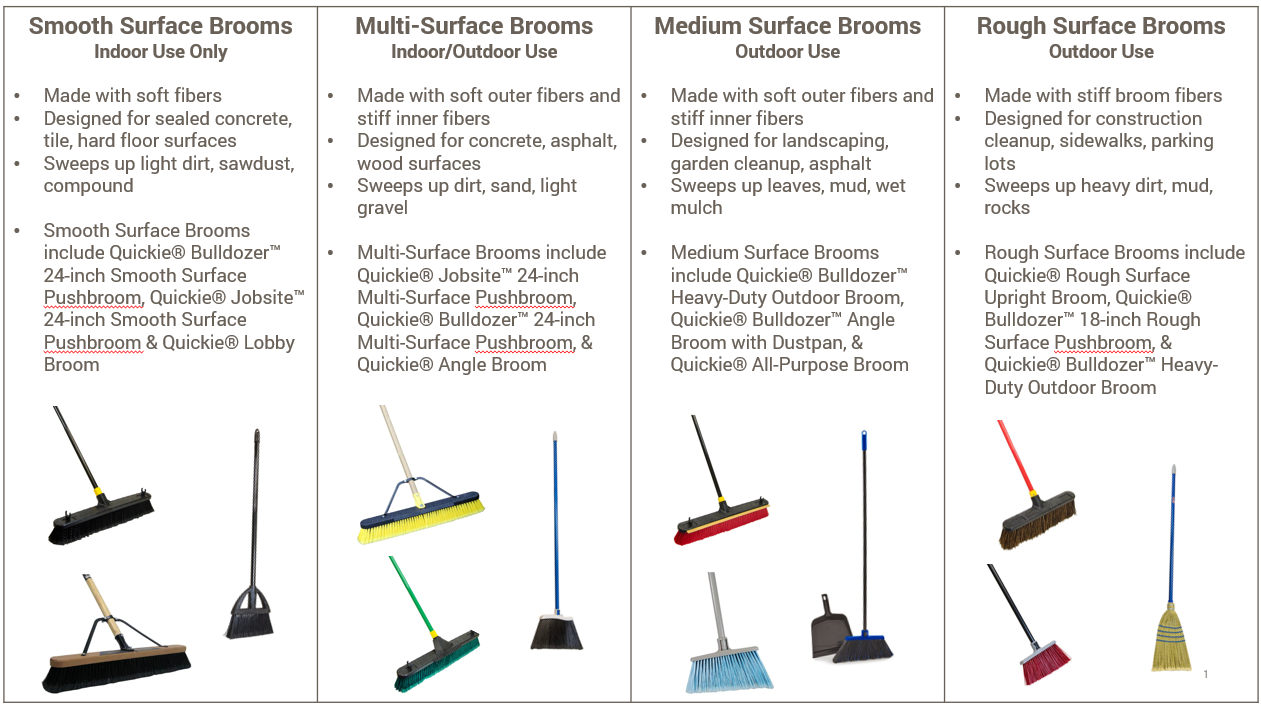 Which Pushbroom should I use?