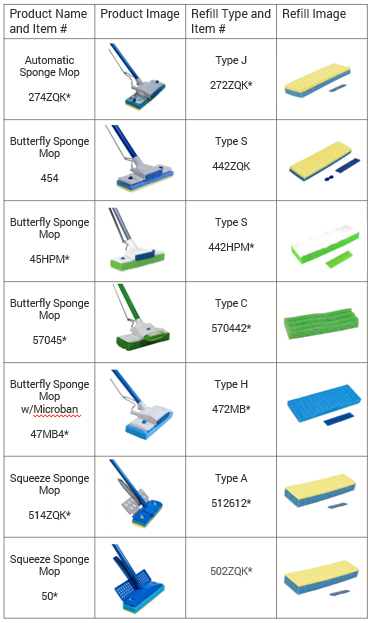 Refill Compatibility Chart
